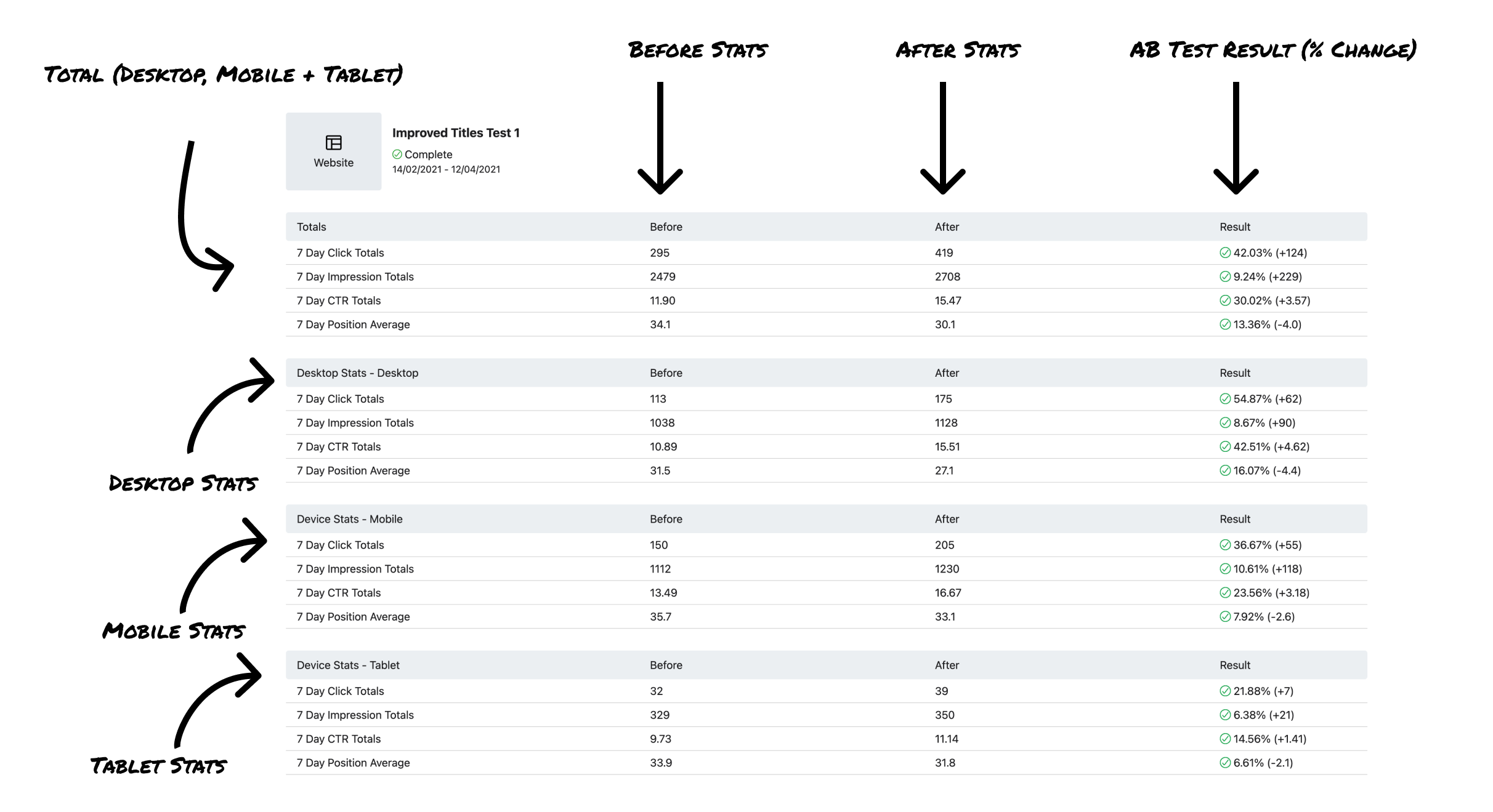 SEO AB Testing SEO AB Testing
